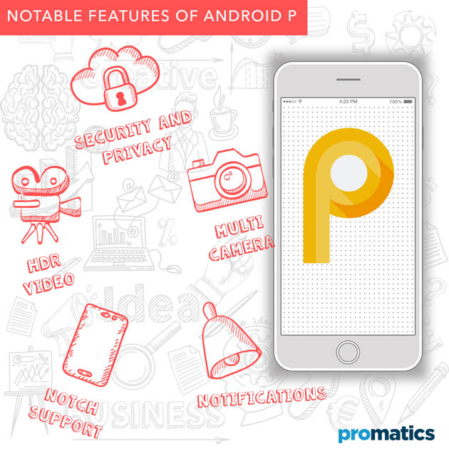 Here’s how to prepare your android app for Android P?