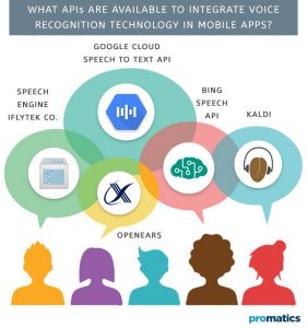 Voice activated apps are already here powered by VFT or Voice First ...