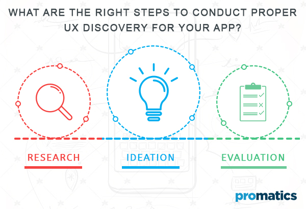 What is UX discovery? How to conduct one for your app?