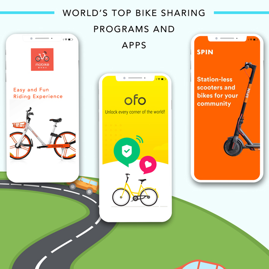 On-Demand bike sharing apps: What goes in building apps like Ofo, Mobike and Spin?