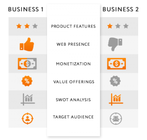 Tips to evaluate competition and draw analysis for your new mobile app