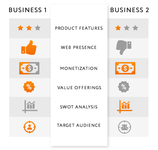 Tips to evaluate competition and draw analysis for your new mobile app