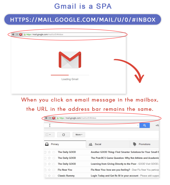All you need to know about Single Page Applications. When and why you ...