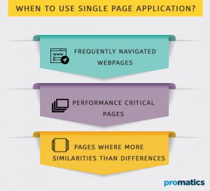 All you need to know about Single Page Applications. When and why you ...