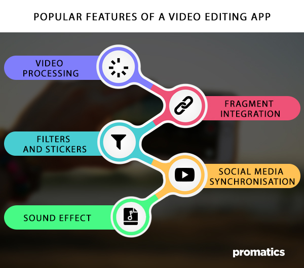 Why Video editing Apps are Gaining Popularity: What Goes in Building One?