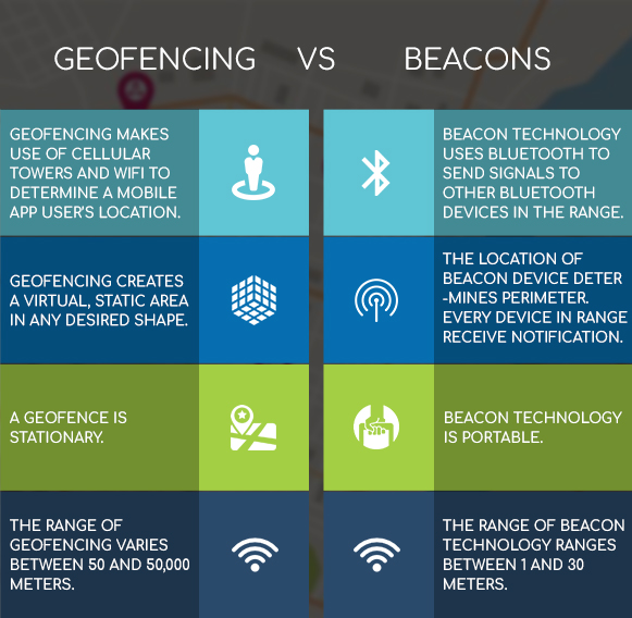 How Location Data Works in Apps? How to Put it to Best Use?