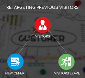 How Location Data Works in Apps? How to Put it to Best Use?