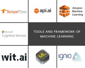 What are the best ways to Incorporate Machine Learning in Your Mobile App?
