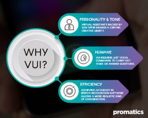 What is Voice User Interface (VUI): All you need to know