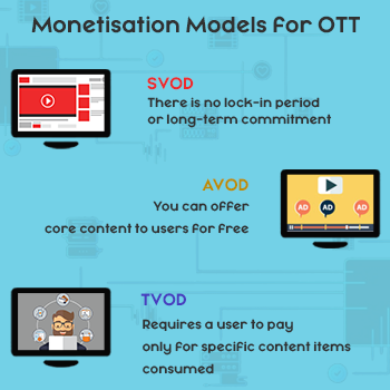 What to Consider When Building an OTT app like Netflix