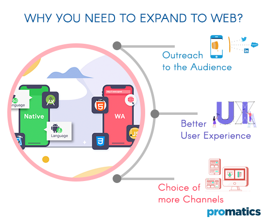 A quick guide to expand your native app on web