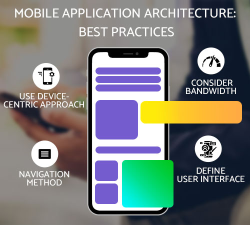 All you need to know to build awesome Mobile App Architecture ...