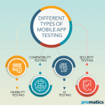 The Definitive Guide for Mobile App Testing