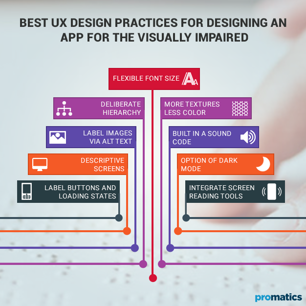 What to Keep in Mind When Designing Mobile Apps for the Visually Impaired