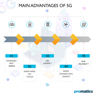 As 5G networks start rolling out let’s find out how it changes mobile ...