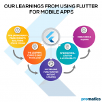 What we learned from using Flutter over the past one year