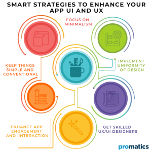 Facts About UX and UI Designer’s Role in App Development - Promatics India