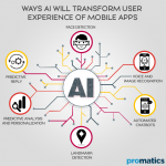 How artificial intelligence can take a mobile app to the next level?