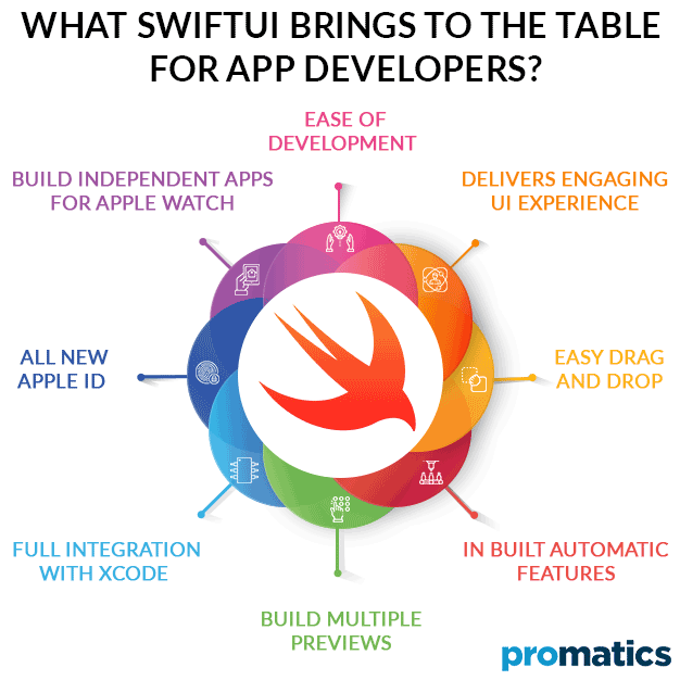 Meet SwiftUI – Apple’s New Interactive UI Framework for app development ... Meet SwiftUI – Apple’s New Interactive UI Framework for app development ...