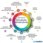 What to keep in mind while designing progressive web apps?