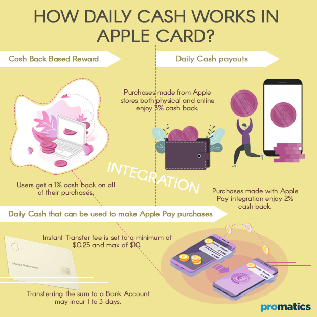 Apple Card starts rolling out: All you need to know - Promatics India