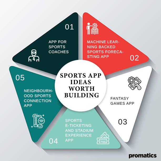 Looking to Get a Sports App Developed? Here are some Brilliant Ideas