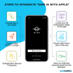 How to integrate “Sign in with Apple” with your app?