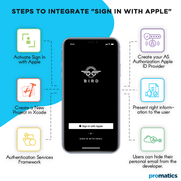 How to integrate “Sign in with Apple” with your app?