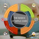 Apple Card starts rolling out: All you need to know - Promatics India