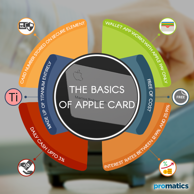 Apple Card starts rolling out: All you need to know - Promatics India