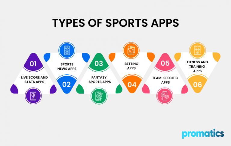 Looking To Get A Sports App Developed? Here Are Some Brilliant Ideas ...
