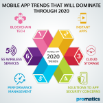 Top Mobile App Development Trends for 2020