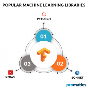 How TensorFlow can transform your app into a Superapp?