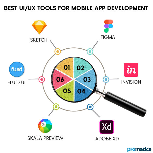The Comprehensive Study of the Best Tools for Wireframing and UI/UX for ...