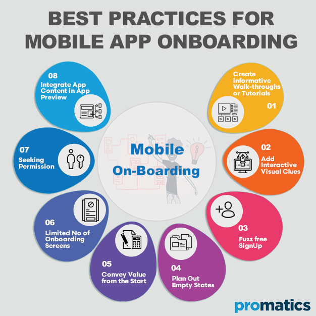 How to do mobile app on boarding right?