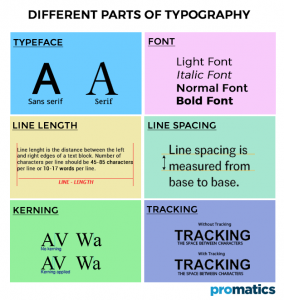 Use of Fonts in Mobile Apps: Understanding Typography from A to Z