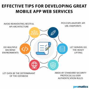 Best Practices for Developing Great Mobile App Web Services - Promatics ...
