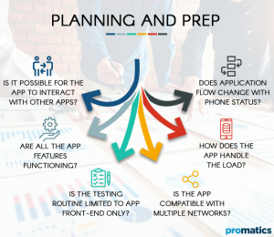 The Start to Finish of Mobile Application Testing Process