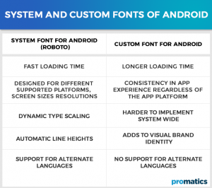 Use of Fonts in Mobile Apps: Understanding Typography from A to Z