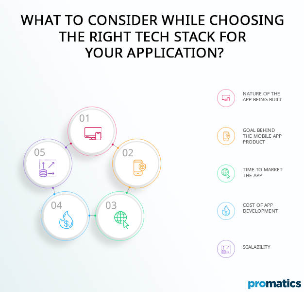 How Does the Right Technology Stack Can Affect the Fortune of an App?