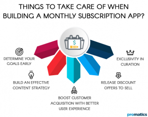 How Subscription Model Rules Everything Else?
