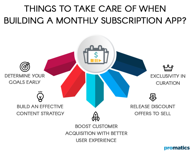 How Subscription Model Rules Everything Else?