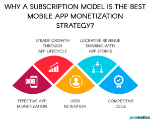 How Subscription Model Rules Everything Else?