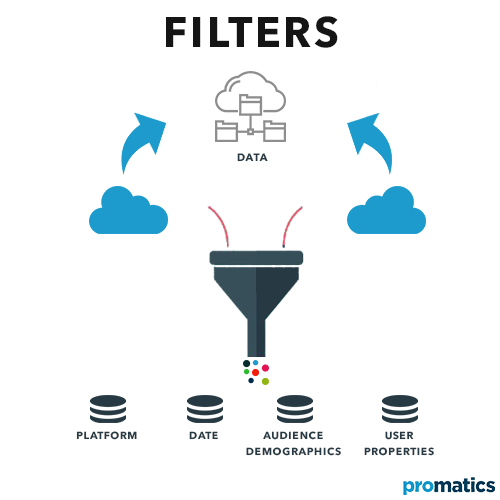 A Quick Handbook on Mobile App Analytics for the Novice - Promatics India