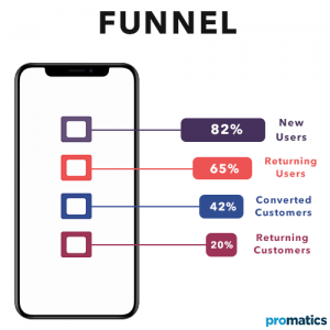 A Quick Handbook on Mobile App Analytics for the Novice - Promatics India