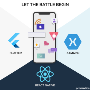 Top Three Cross-Platform Mobile App Development Frameworks in 2024