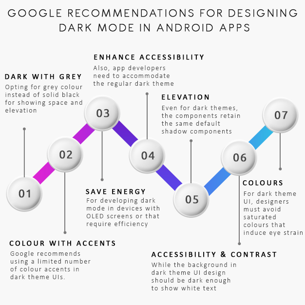 Dark Mode for Apps: What’s the Fuss About? - Promatics India