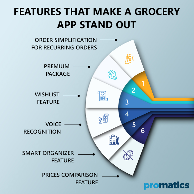 Grocery Apps are the New Necessity Apps in the Coronavirus Crisis