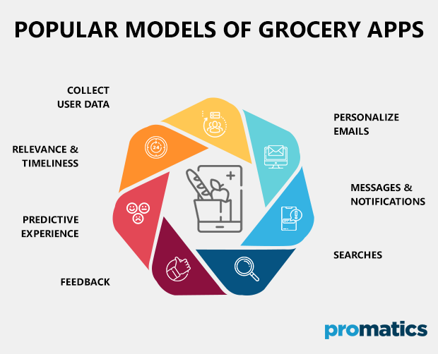 7 Tips to Create Personalized Customer Experience - Promatics India