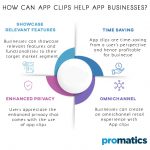 All You Need to Know About the New iOS App Clips - Promatics India